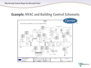Why developcustomvisioshapes | PDF