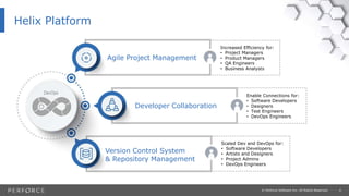 Why developers love helix team hub | PPTX
