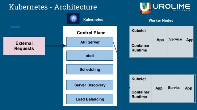 Significance Of Kubernetes In Devops Pptx Cloud Computing Internet