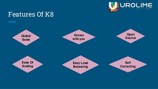 Significance Of Kubernetes In Devops Pptx Cloud Computing Internet