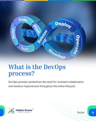 Why DevOps is Important for Businesses? | PDF