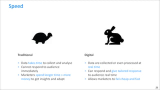 Why digital analytics? | PPT | Free Download