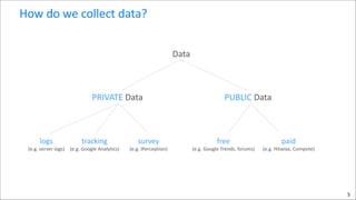 Why digital analytics? | PPT