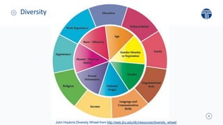 Why Diversity, Equity, and Inclusion (DEI) Matter 2021 06242021 | PPTX