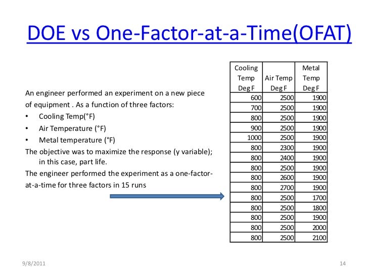 Why do a designed experiment