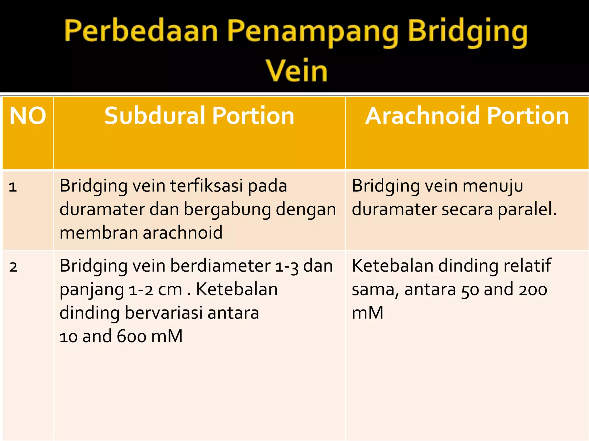 Why do bridging veins rupture into the virtual subdural space | PPTX