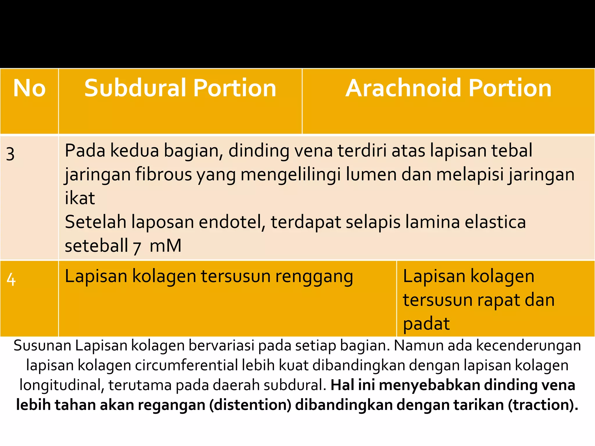 Why do bridging veins rupture into the virtual subdural space | PPTX