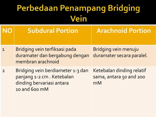 Why do bridging veins rupture into the virtual subdural space | PPTX