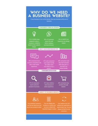 Why do business need website | PDF