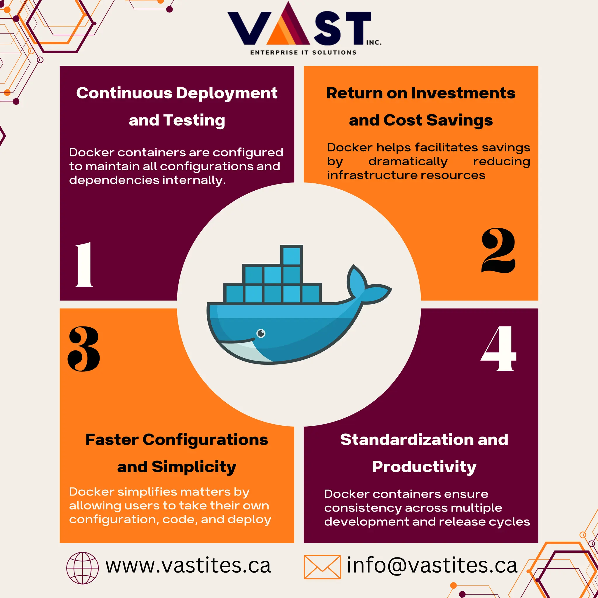 Why Docker is Needed Infographic Post - VaST ITES INC..pdf Why Docker is Needed Infographic Post - VaST ITES INC..pdf