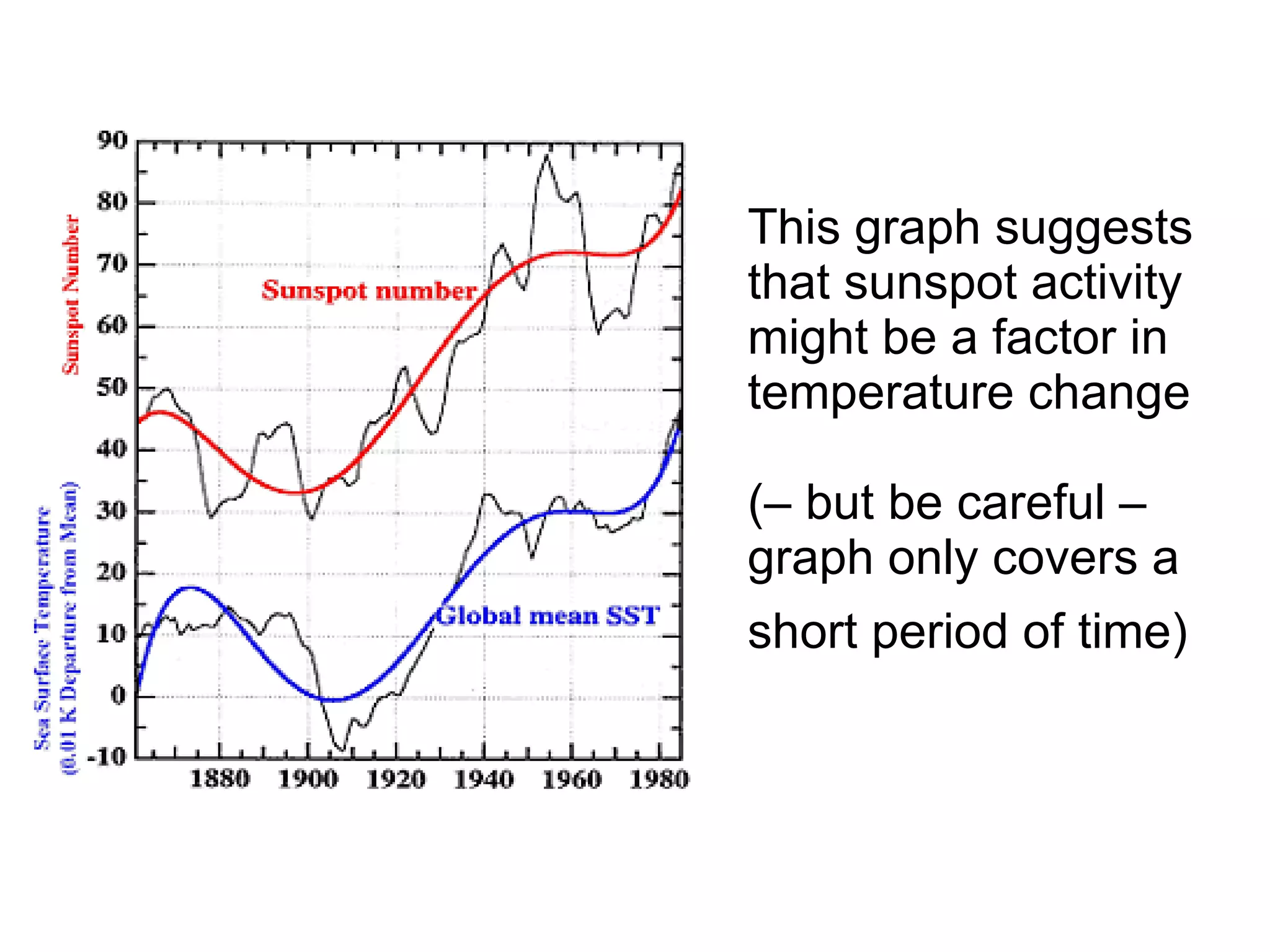 Why Does Climate Change | PPT
