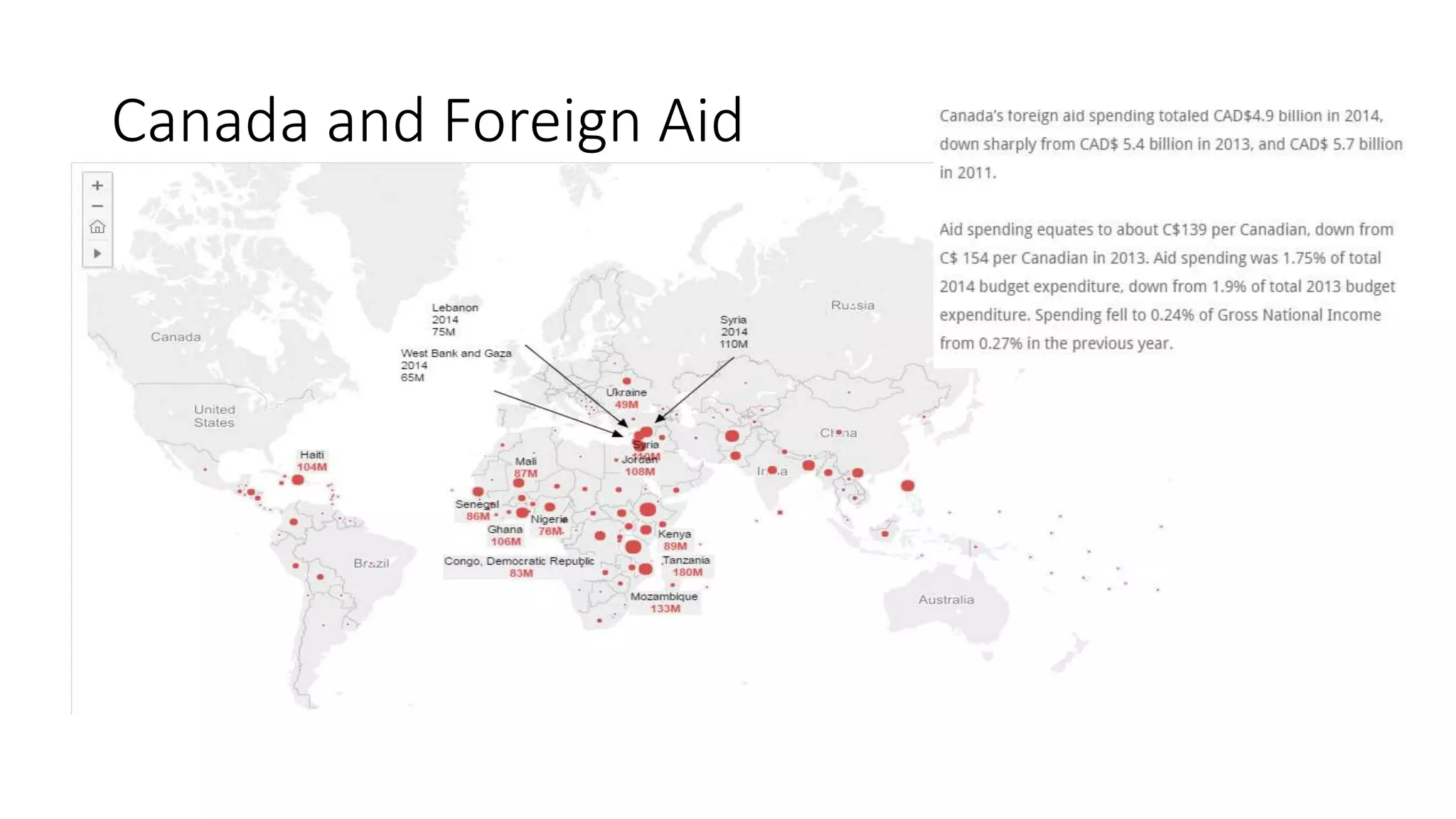 Why does foreign aid fail to help poor countries | PPT