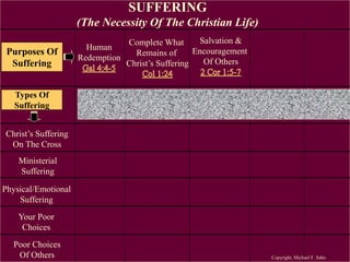 Why Does God Allow Suffering | PPTX