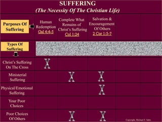 Why Does God Allow Suffering | PPTX