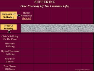 Why Does God Allow Suffering | PPTX