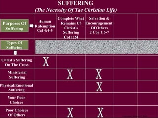 Why Does God Allow Suffering ~ Part 2 | PPTX