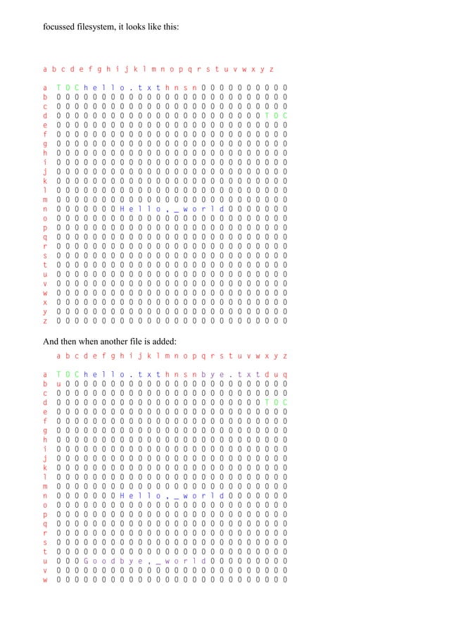 Why doesn't linux need defragmenting, Linux Defragmentation, Defragment, Linux doesn't need ...