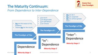 7HabitsSeries - Part 1: Why does personal effectiveness matter slide ...