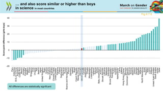 Why do gender gaps in education and work persist | PPTX