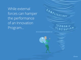 Why Innovation Programs Fail | PPT