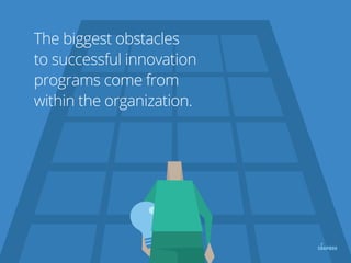 Why Innovation Programs Fail | PPT