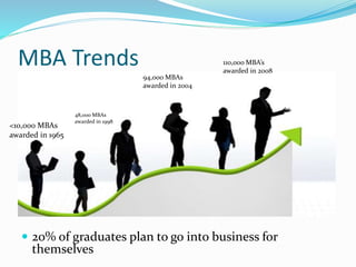 Why do mba after engineering | PPTX