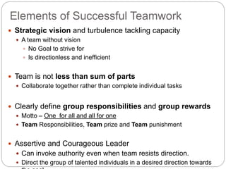 Why don’t teams work like they’re supposed to | PPTX