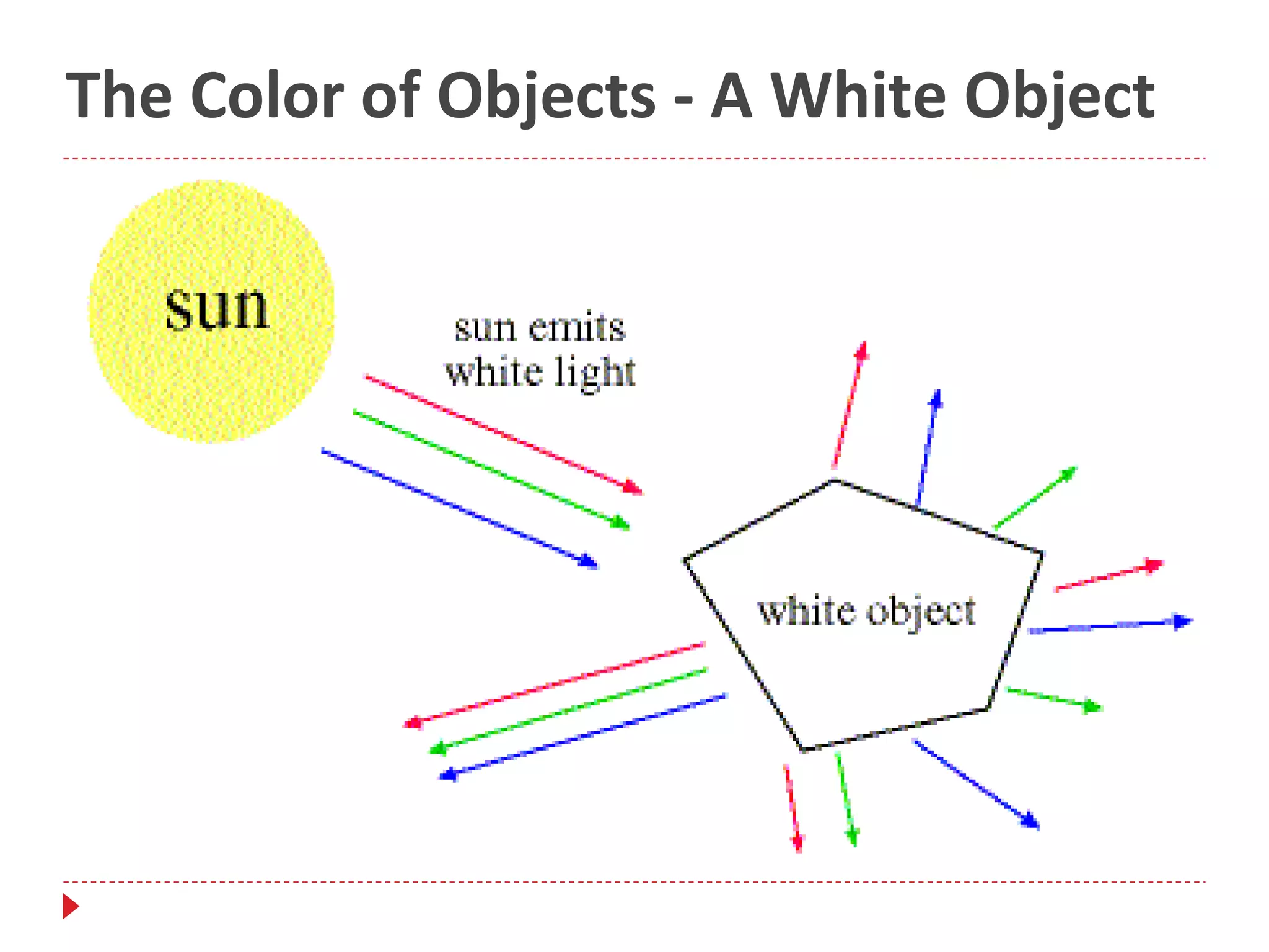 Why do objects have color | PPT | Physics | Science