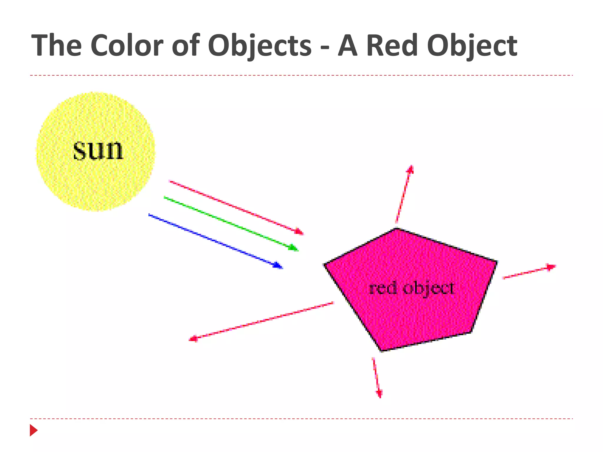 Why do objects have color | PPT
