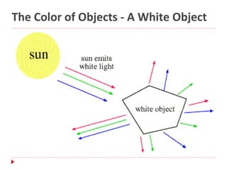 Why do objects have color | PPT | Physics | Science