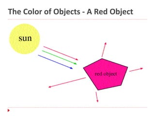 Why do objects have color | PPT | Physics | Science