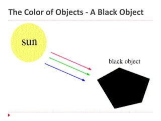 Why do objects have color | PPT | Physics | Science