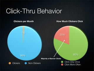 Why Do People Click | PPT