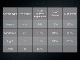 Why Do People Click | PPT