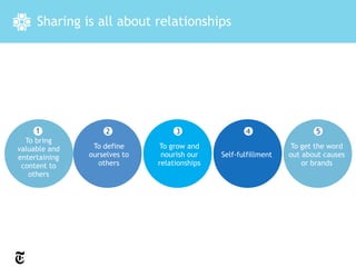 Why do People Share Online - Study by the NYTimes | PPT