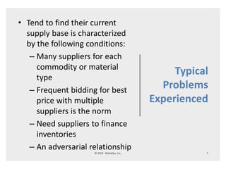 Why do Procurement Projects Fail | PPTX