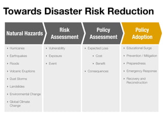 Why do risk and disaster management matter | PDF | Geography | Science