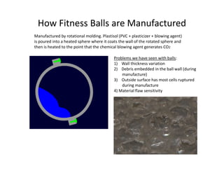 Why dosomeexerciseballsfail | PDF
