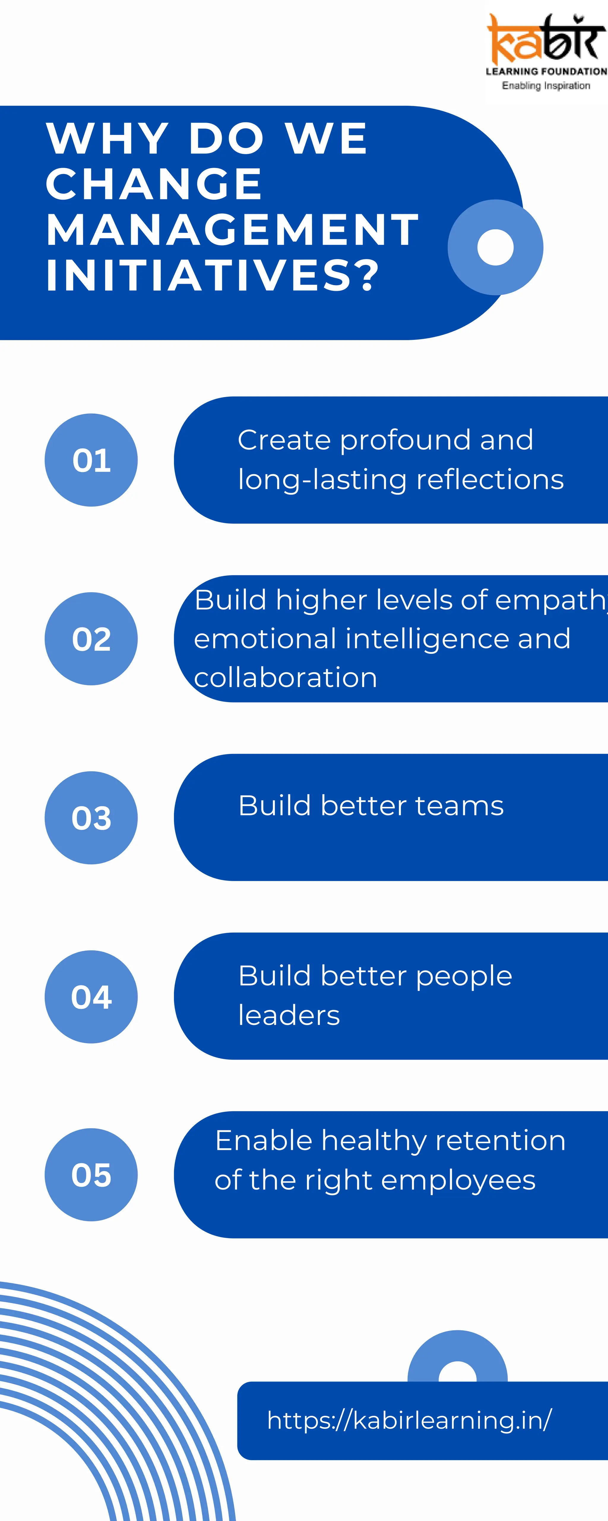 Why do we change management initiatives | Change Management Program | PDF