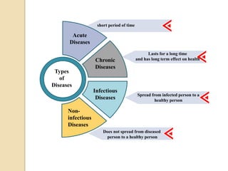 why do we fall ill.pptx