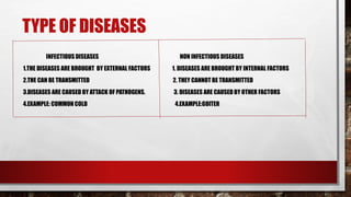 Why do we fall ill! class 9 | PPTX