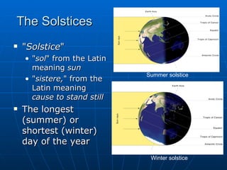 Seasons Class Discussion Slides | PPT