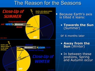 Seasons Class Discussion Slides | PPT