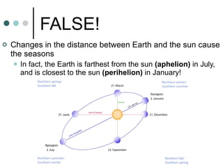 Seasons Class Discussion Slides | PPT