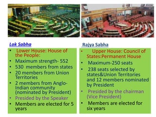 Indian parliament | PPTX