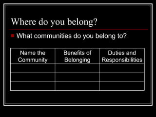 Why Do we Need One Another? | PPT