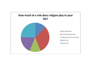 Why Do We Practice Religion | PPT