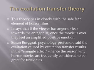 Why do we watch horror films | PPTX