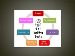 Why do we write | PPTX