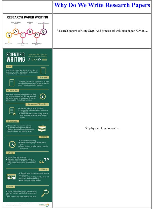Why Do We Write Research Papers | PDF
